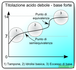 Analisi Volumetrica - Definizione e Significato